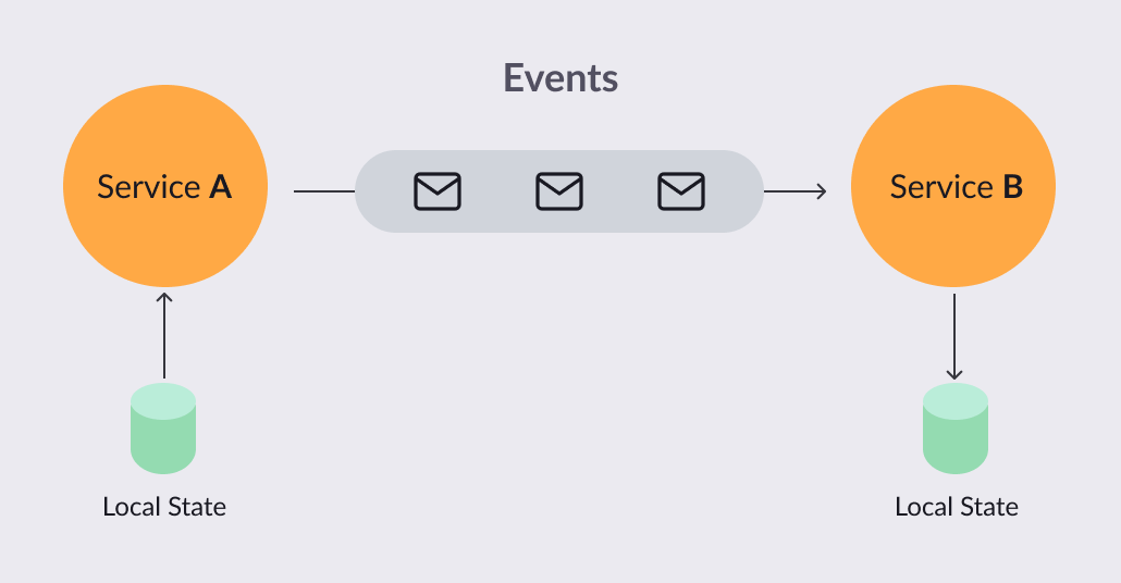 From batch jobs to an event-driven model | Pismo