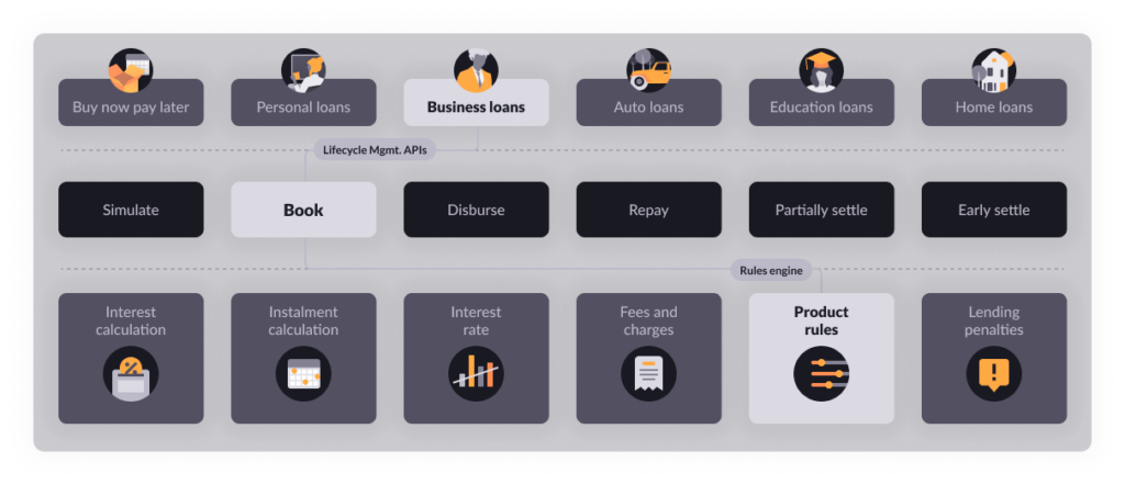 Digital Lending | Pismo