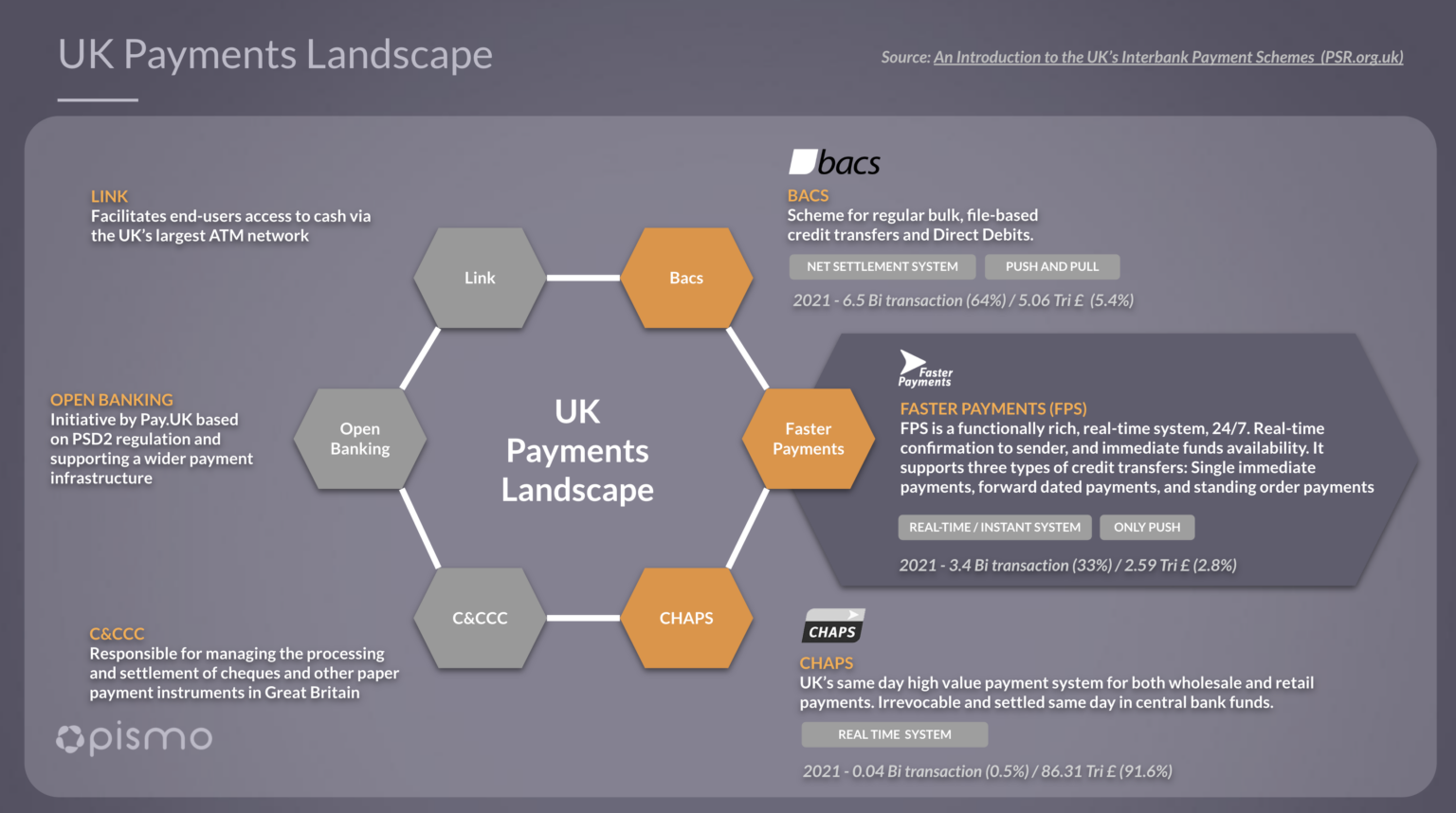Pismo connects to UK’s Faster Payments System | Pismo